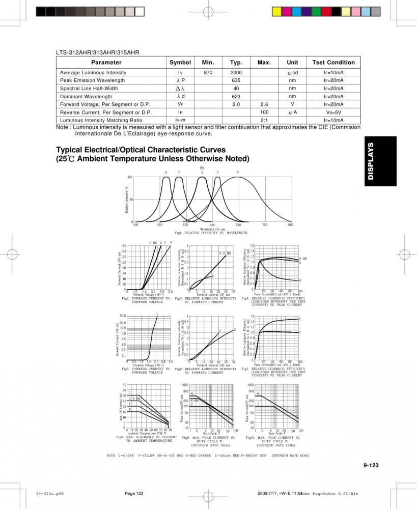 LTS-312AG datasheet page 4