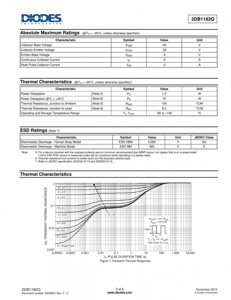 2DB1182Q-13 datasheet page 2