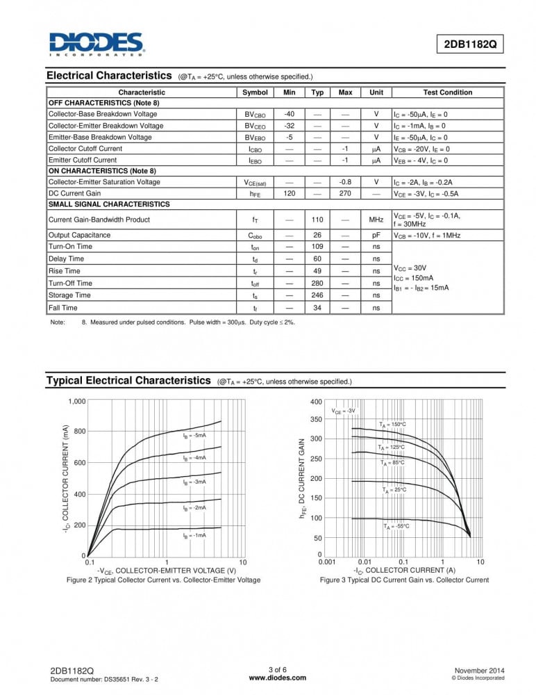 2DB1182Q-13 datasheet page 3