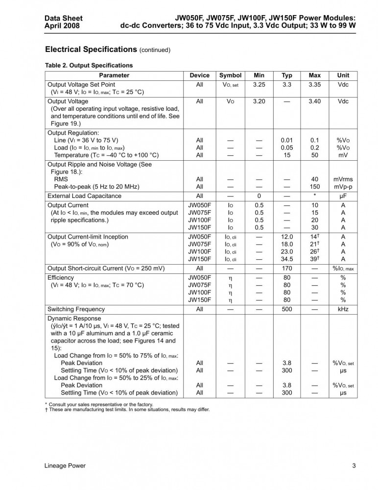 JW075F1 datasheet page 3