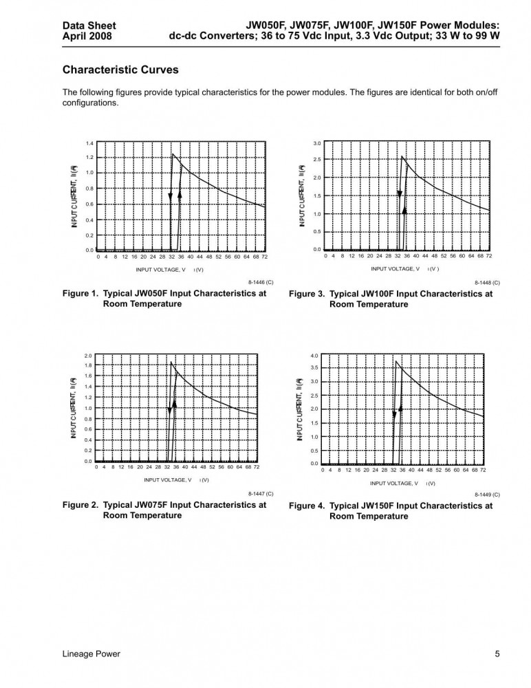 JW075F1 datasheet page 5