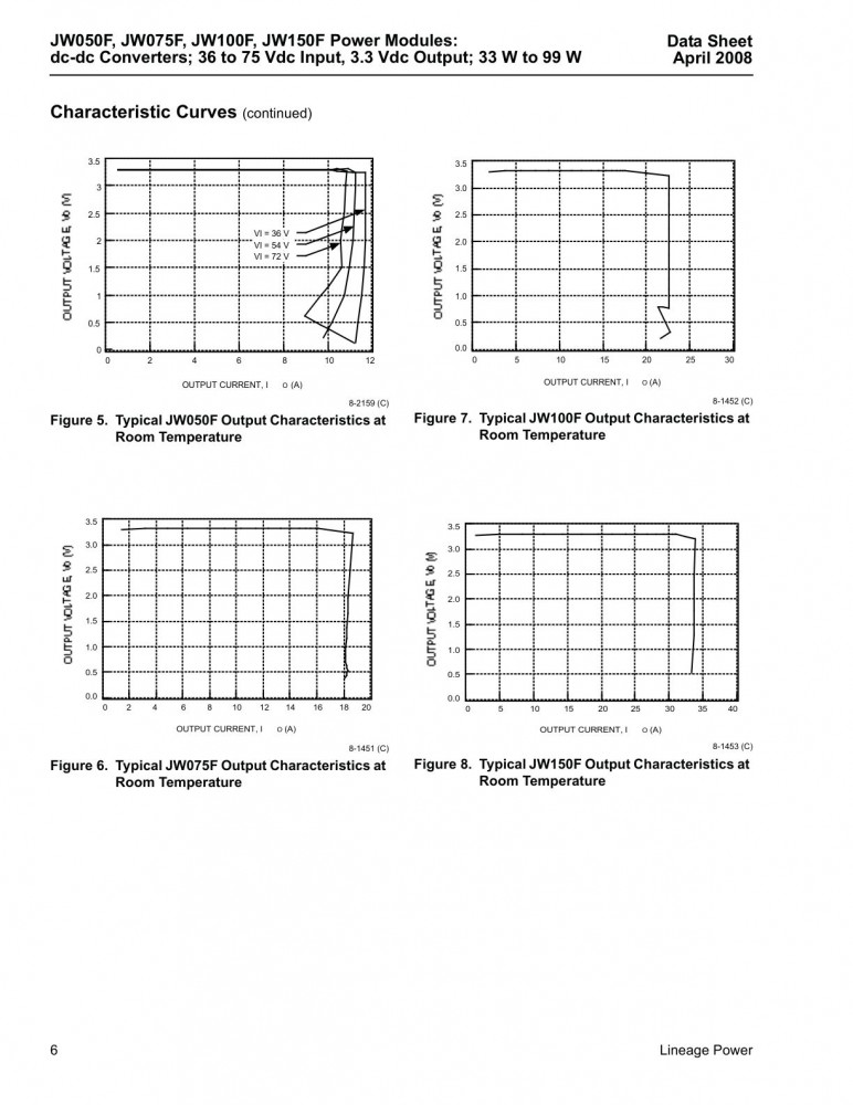 JW075F1 datasheet page 6