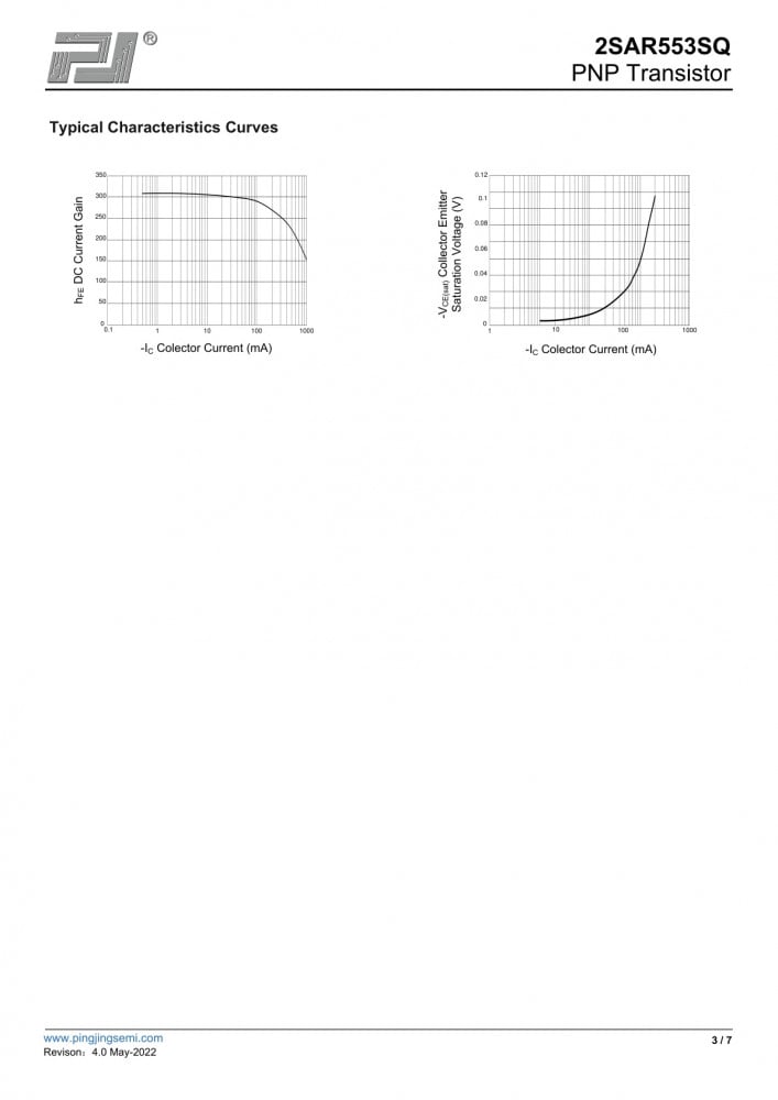 2SAR553SQ datasheet page 3