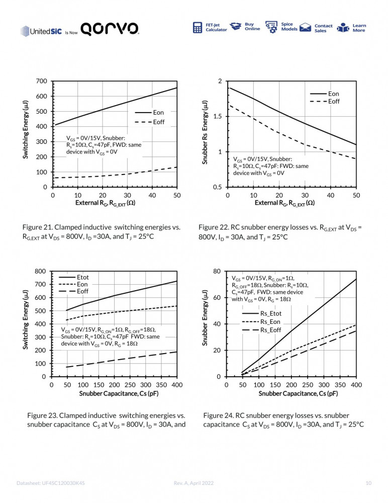 UF4SC120030K4S datasheet page 10