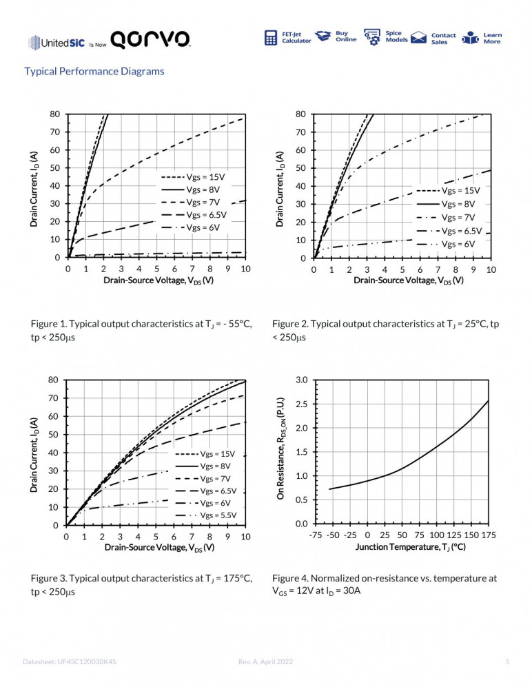 UF4SC120030K4S datasheet page 5