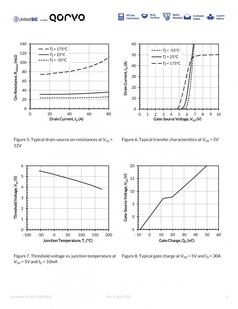 UF4SC120030K4S datasheet page 6