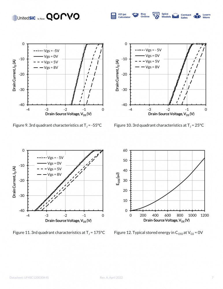 UF4SC120030K4S datasheet page 7