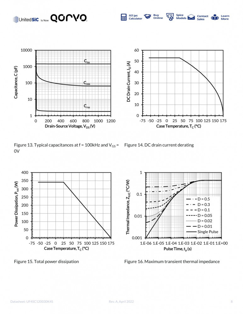 UF4SC120030K4S datasheet page 8