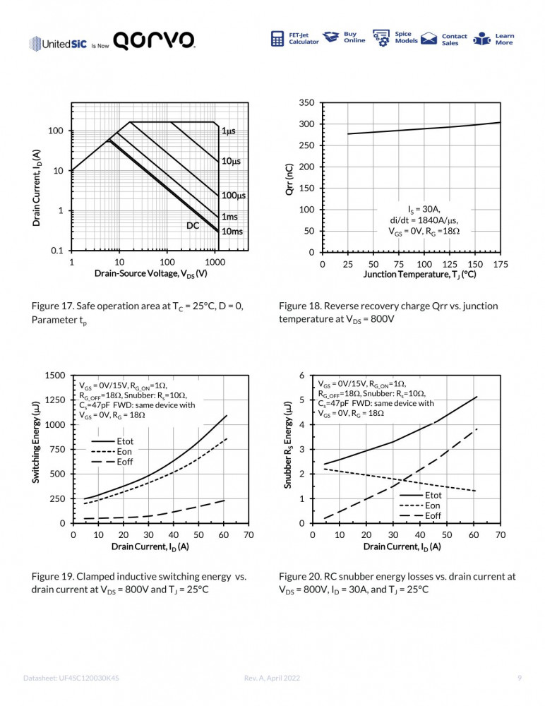 UF4SC120030K4S datasheet page 9