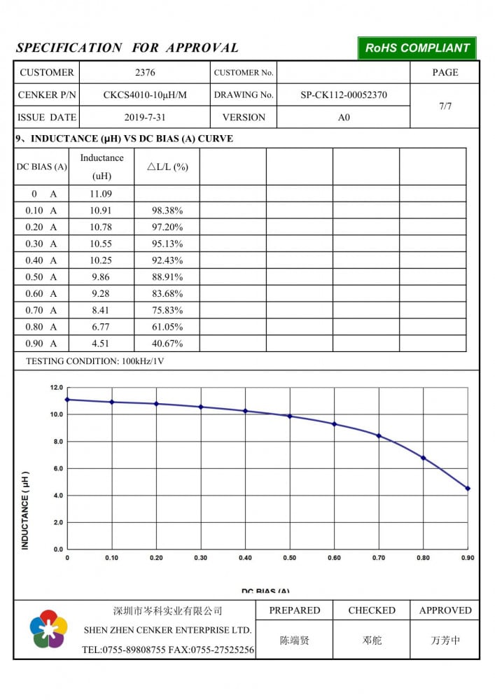 CKCS4010-10uH/M-N specification page 9