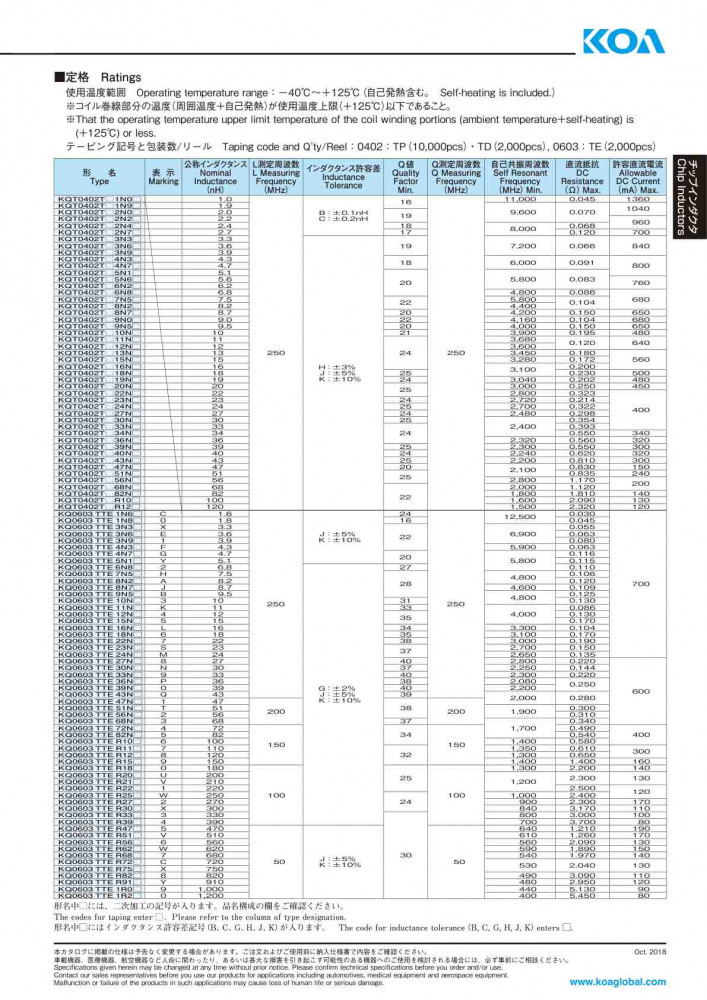 KOA KQI air-core chip inductor datasheet page 2