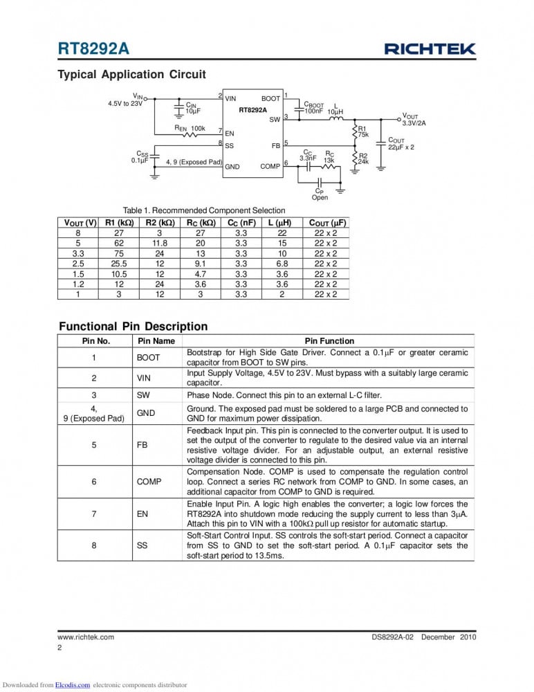 RT8292AHZSP datasheet page 2