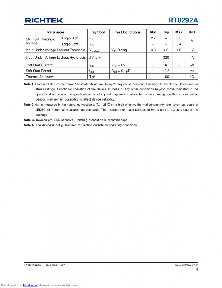RT8292AHZSP datasheet page 5