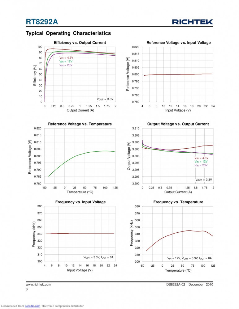 RT8292AHZSP datasheet page 6