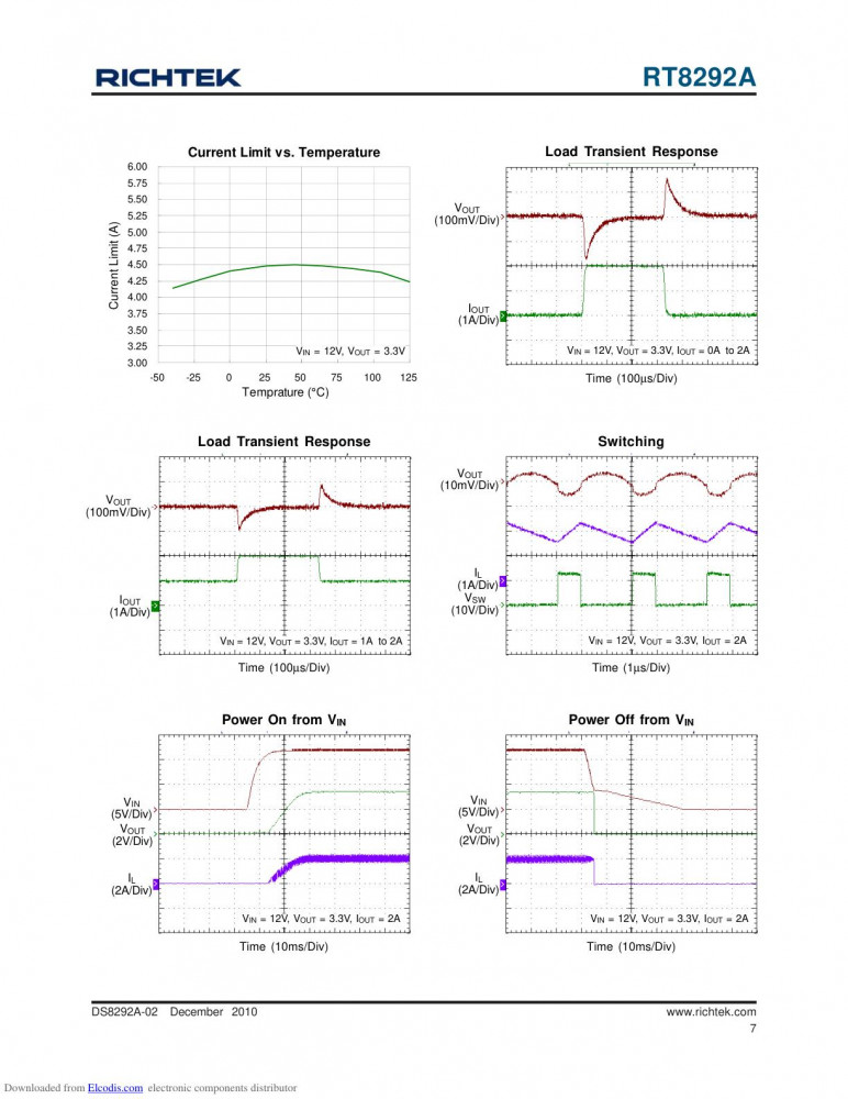 RT8292AHZSP datasheet page 7