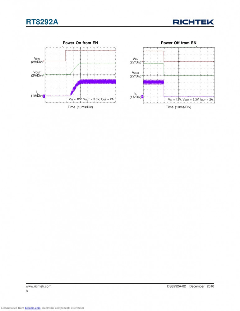 RT8292AHZSP datasheet page 8