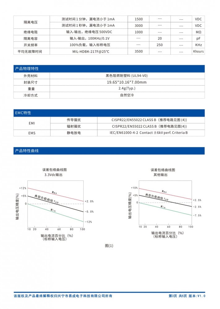 B0505S-3WR2 datasheet page 3
