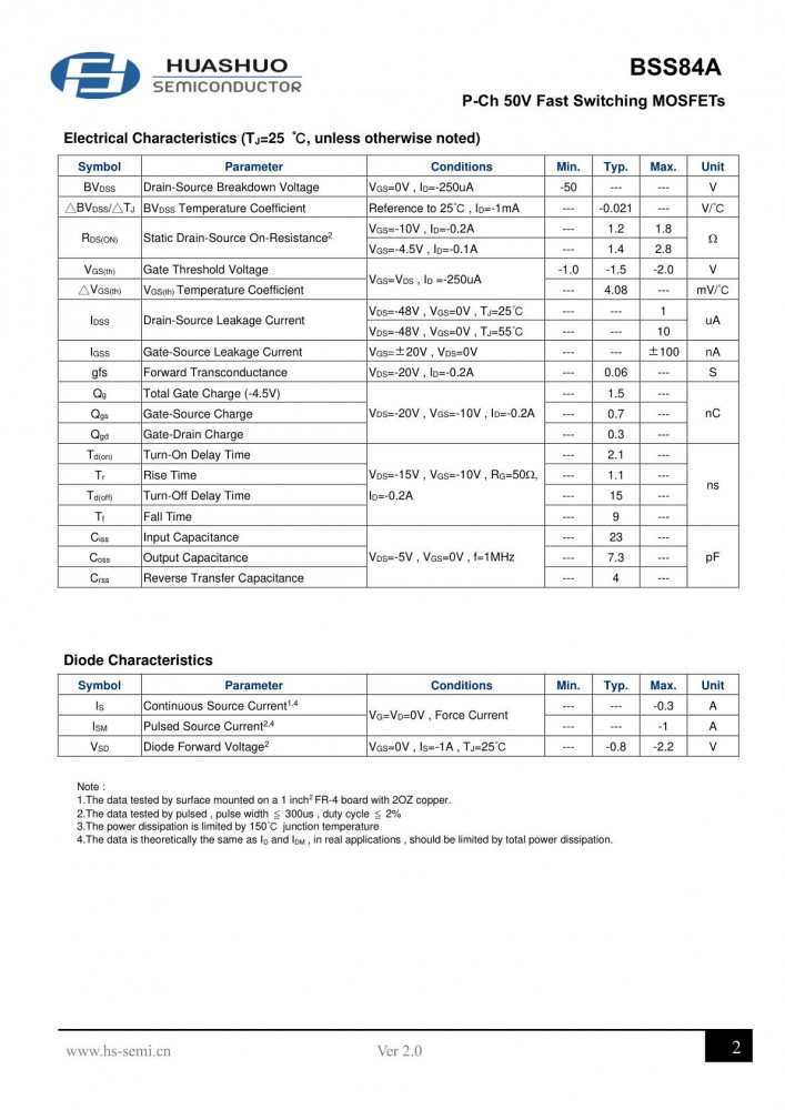 BSS84A datasheet page 2