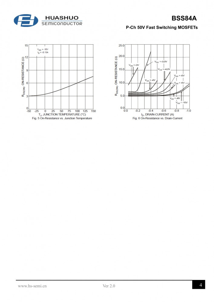 BSS84A datasheet page 4