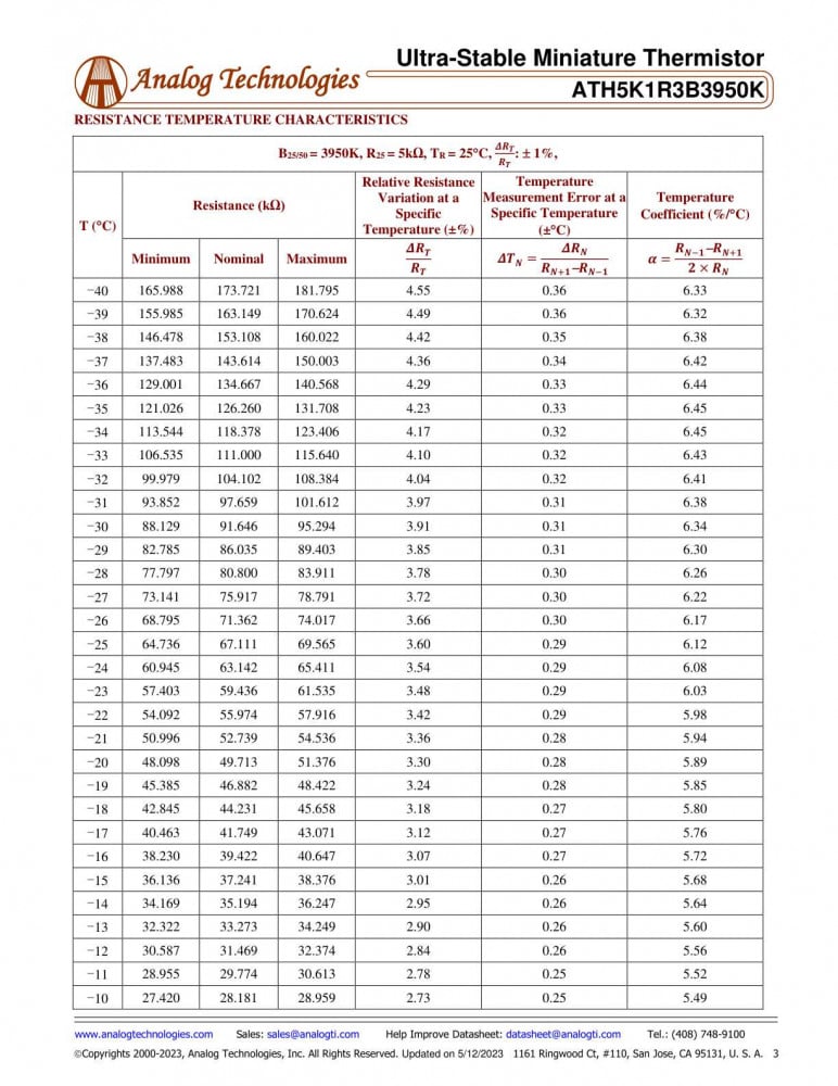 ATH5K1R3B3950K technical document page 3