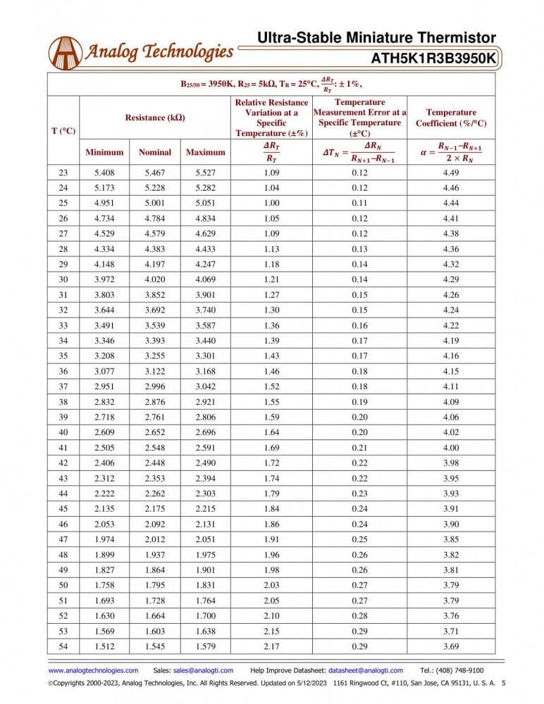 ATH5K1R3B3950K technical document page 5