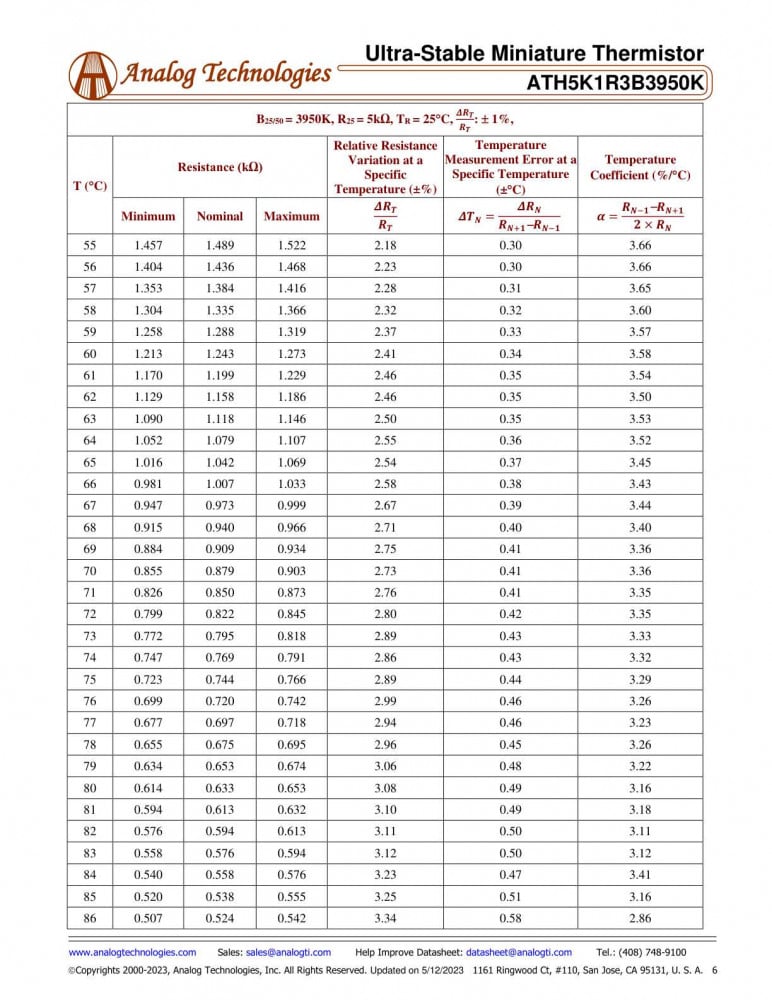 ATH5K1R3B3950K technical document page 6