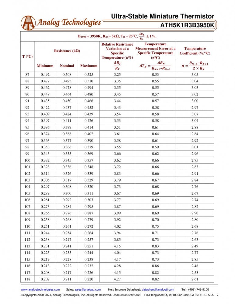 ATH5K1R3B3950K technical document page 7