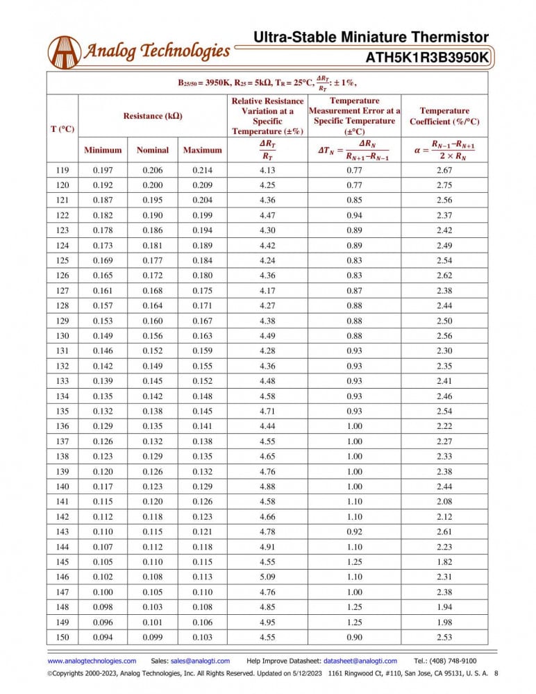 ATH5K1R3B3950K technical document page 8