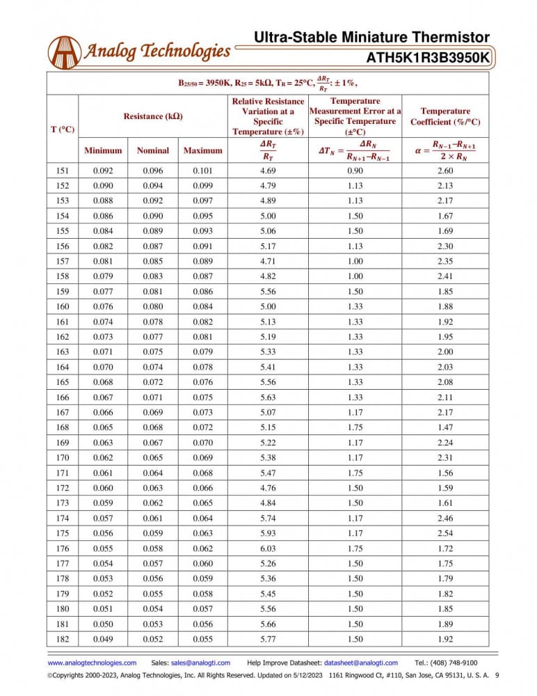 ATH5K1R3B3950K technical document page 9