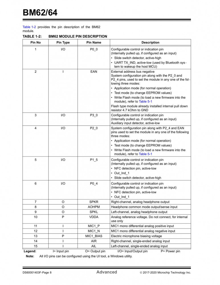 Technical document page 8