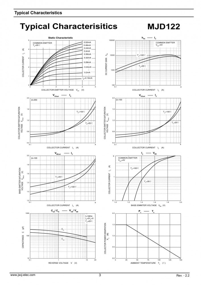 MJD122 datasheet page 3