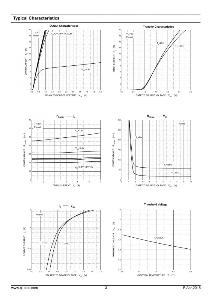 CJ8810 datasheet page 3