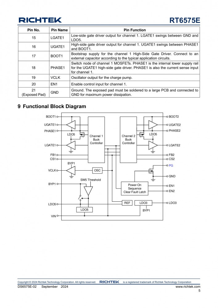 RT6575E datasheet page 5