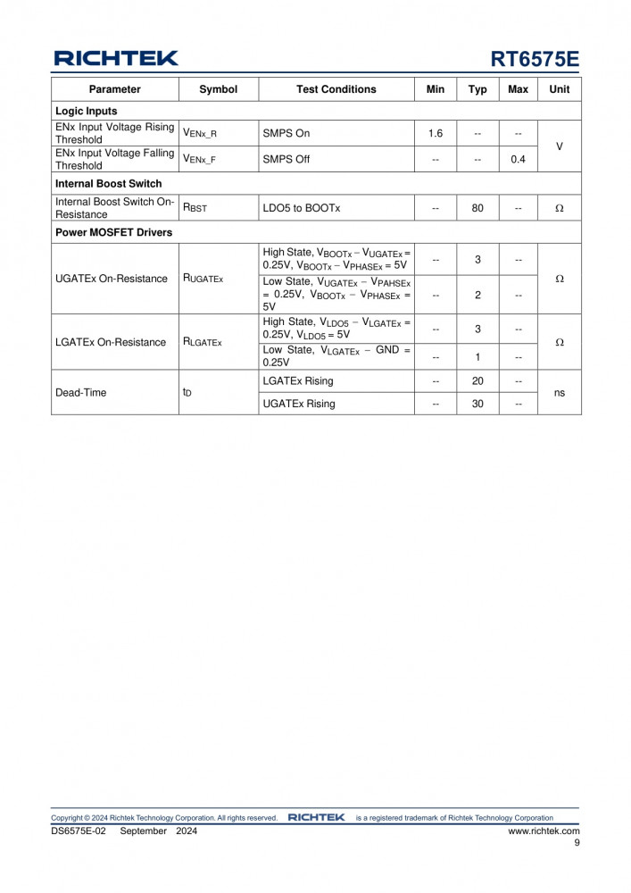 RT6575E datasheet page 9