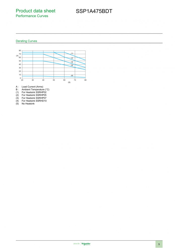 SSP1A475BDT technical document page 5