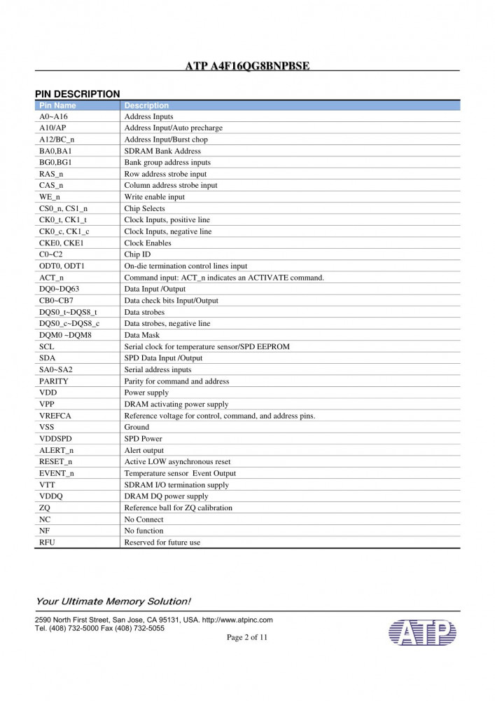 A4F16QG8BNPBSE document page 2