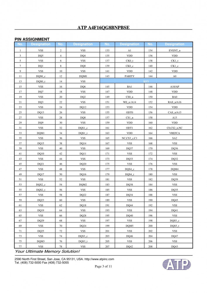A4F16QG8BNPBSE document page 3
