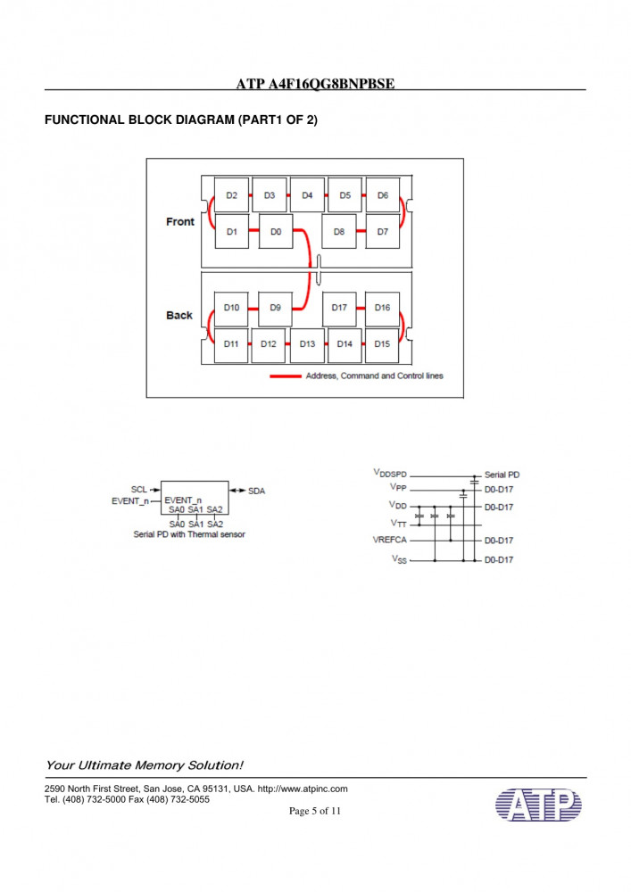 A4F16QG8BNPBSE document page 5