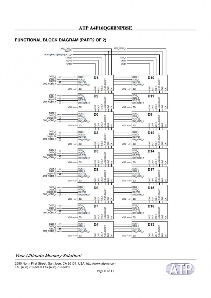 A4F16QG8BNPBSE document page 6