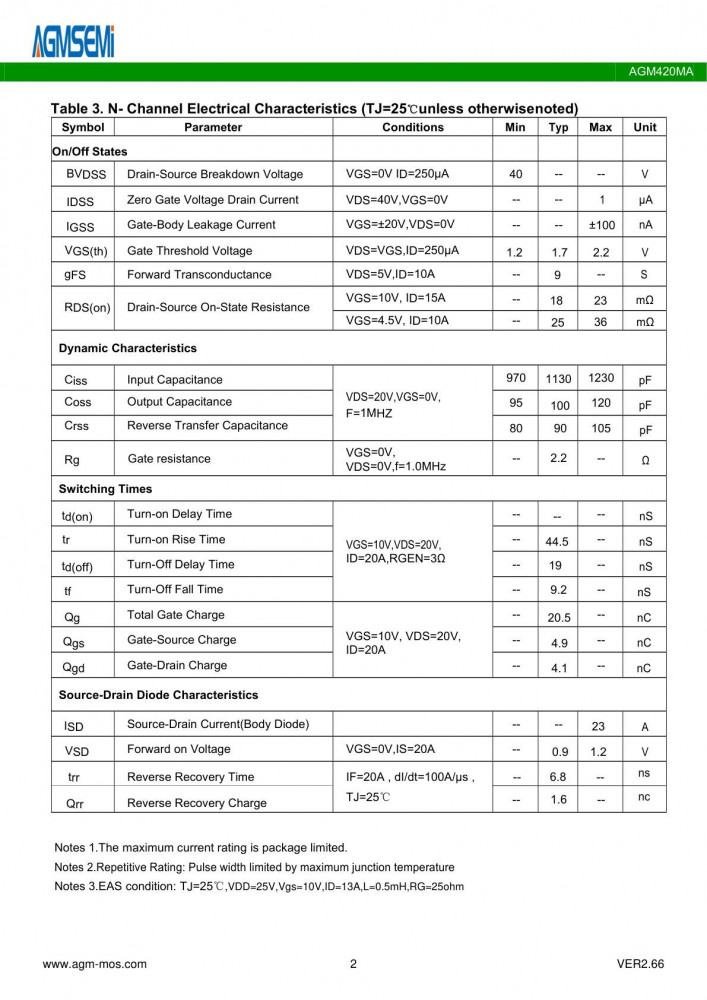 AGM420MA technical document page 2