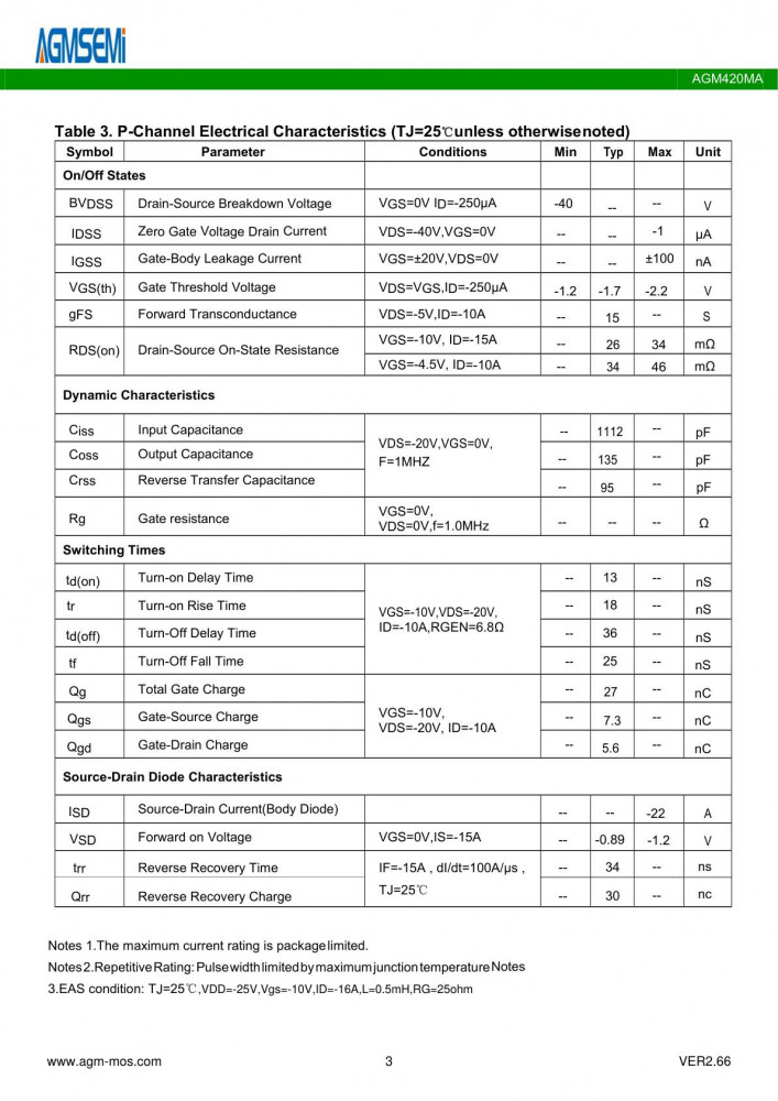 AGM420MA technical document page 3