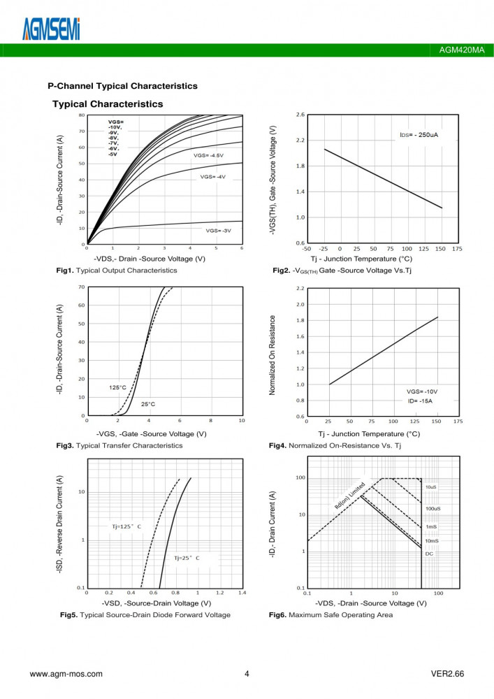 AGM420MA technical document page 4