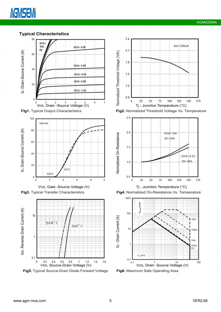 AGM420MA technical document page 5