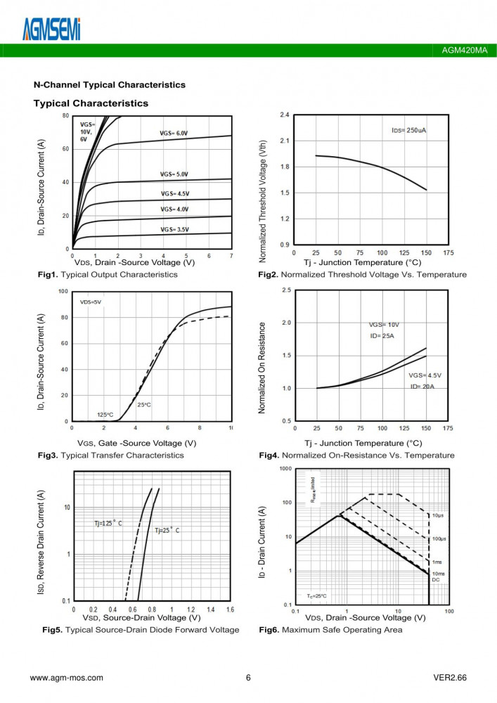 AGM420MA technical document page 6