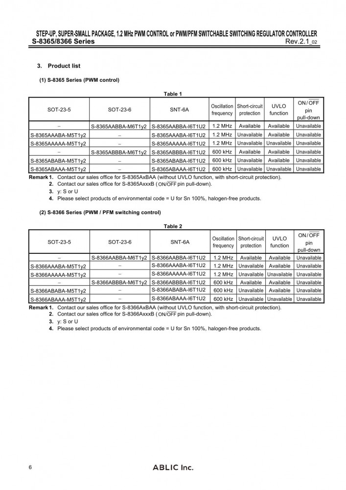 ABLIC S-8365/8366 datasheet page 6