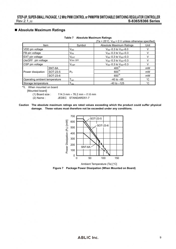 ABLIC S-8365/8366 datasheet page 9