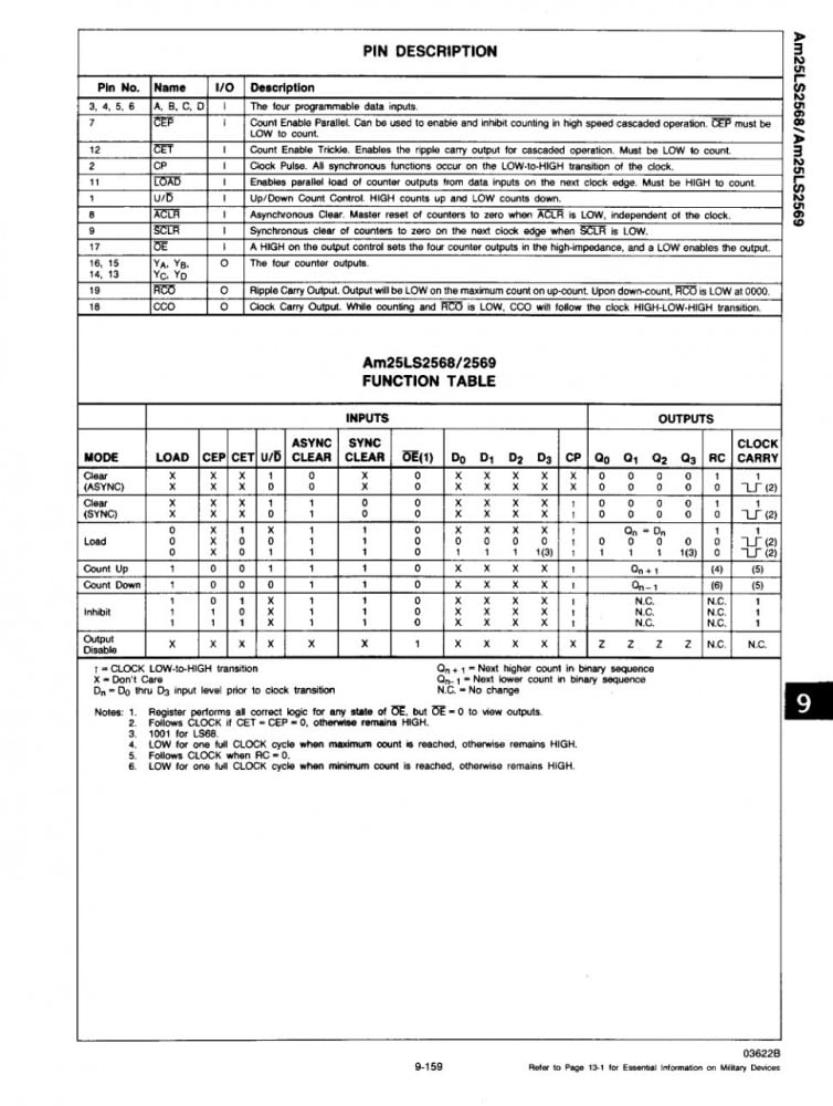 AM25LS2569/BRA datasheet page 3