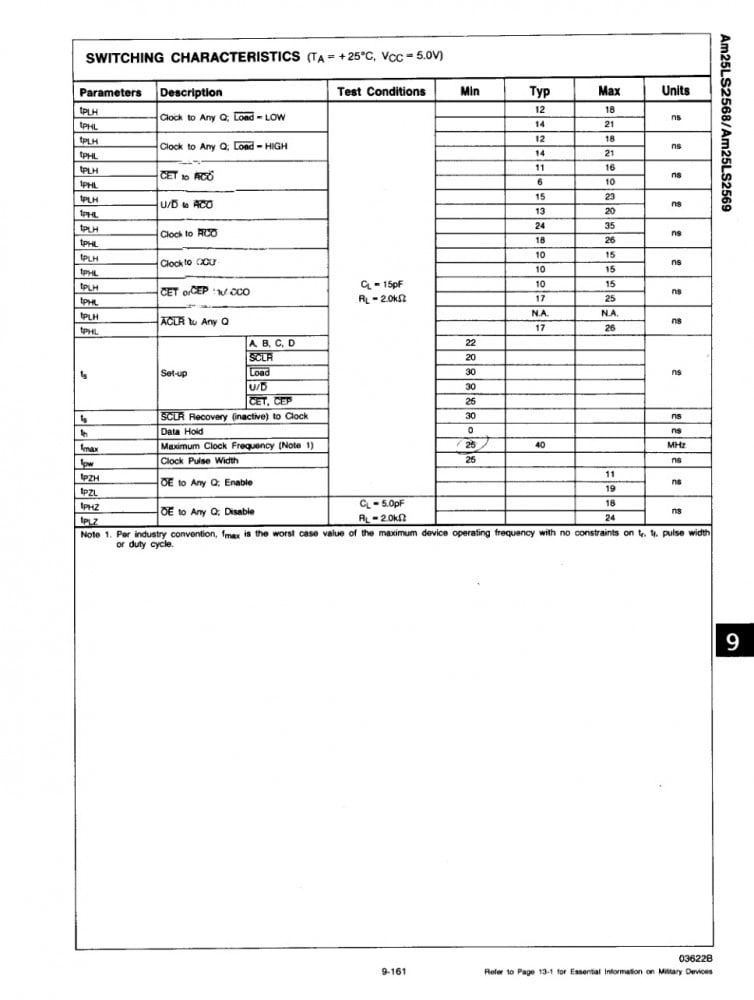 AM25LS2569/BRA datasheet page 5