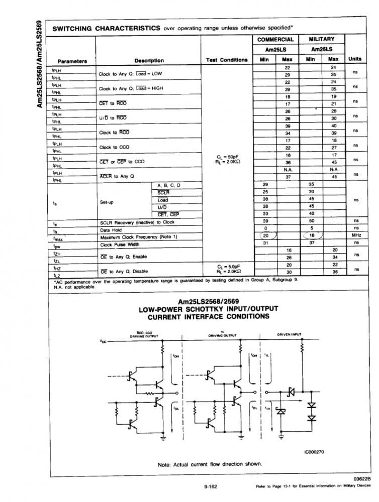 AM25LS2569/BRA datasheet page 6