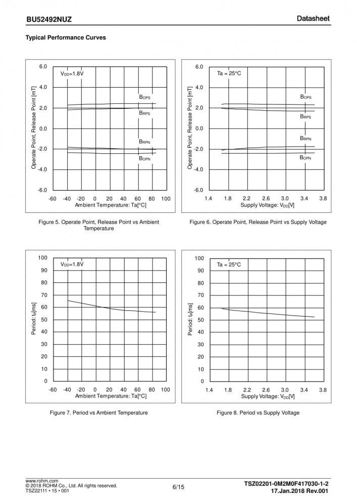 BU52492NUZ-ZE2 datasheet page 6